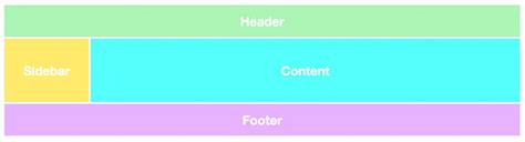 Learn Css Grid In 5 Minutes