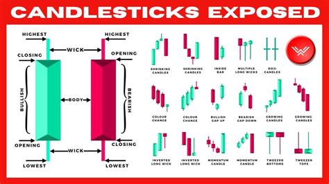 Ultimate Candlestick Patterns Trading Course Stock Traders Videos