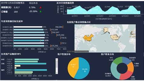 Tableau[企业销售数据看板搭建] 知乎