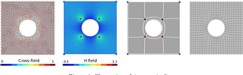 figure 1 from quad layouts with high valence singularities for flexible