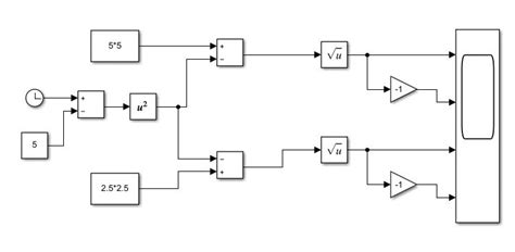 Draw Concentric Circles Plot In Simulink Scope Programmerworld