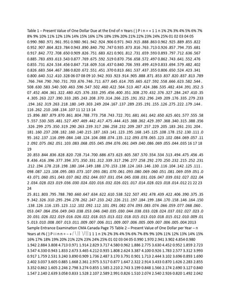 Present Value Table Pdf
