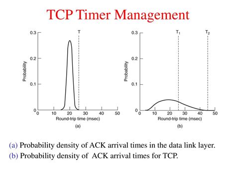 Ppt The Tcp Segment Header Powerpoint Presentation Free Download Id1110495