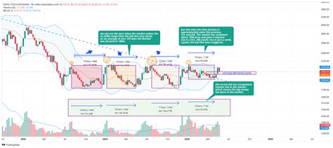 Nepse Chart Image — Tradingview