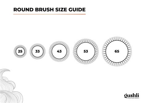 Gushli Hair Brush Heat X Treme Hx25 Aed 12000 Heat Resistant