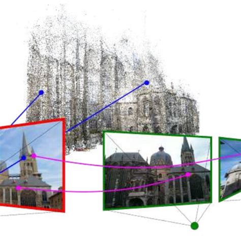 Camposecos Proposal Pink 2d 2d Matching Blue 2d 3d Matching Download Scientific Diagram