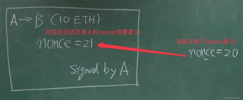 以太坊的账户以太坊账户 Csdn博客