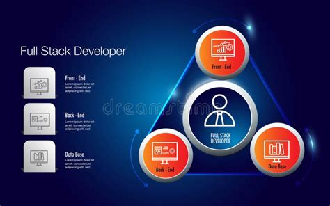 infographic of full stack developer developer stock vector