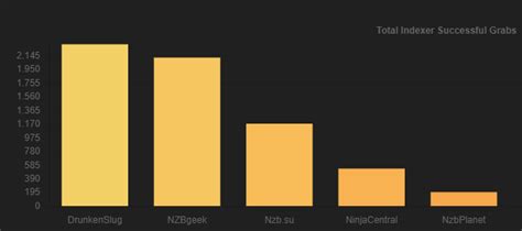 comparing my usage of various indexers over the same time period r usenet