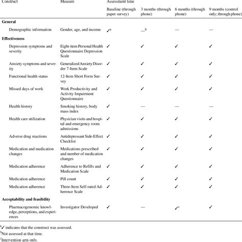 Patient Participant Measures Of Feasibility Acceptability And Download Scientific Diagram