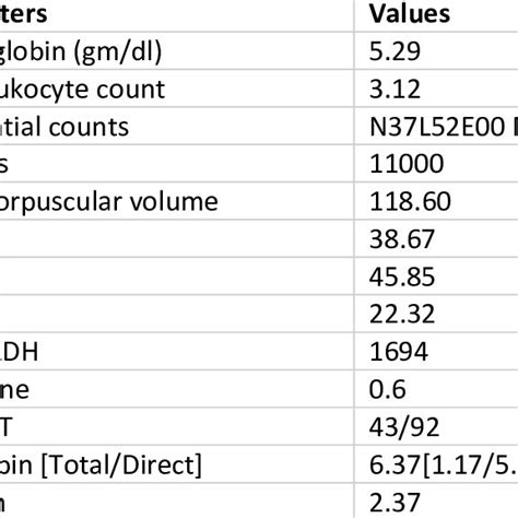 Baseline Laboratory Parameters Download Scientific Diagram