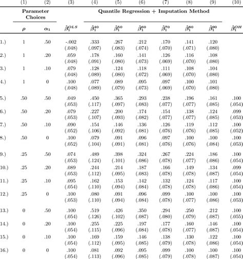 Monte Carlo Simulations The Imputation Method For Sample Selection Download Scientific Diagram
