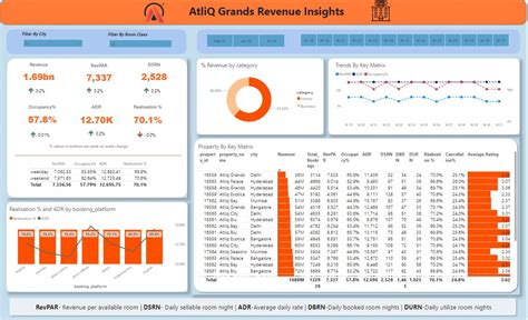 Sinni Kumari On Linkedin Dataanalytics Datavisualization Powerbidesktop