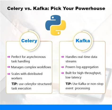 Building Robust Scalable Applications Is All About Choosing The Right Muhammad Tahir Awan