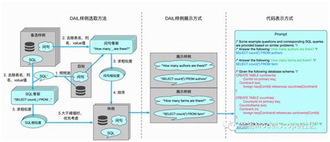 NL SQL进阶系列 DAIL SQLDB GPT开源应用实践详解Text SQL 汀人工智能 博客园