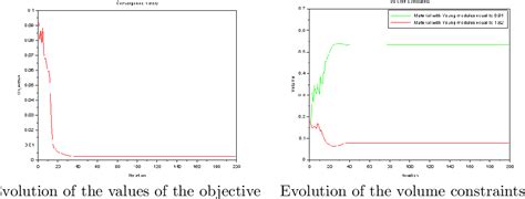 Figure 17 From Design Of Multi Layer Materials Using Inverse