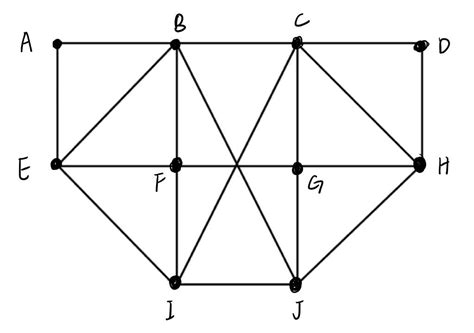 Solved I Give An Euler Trail For This Graph Or Explain