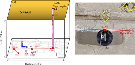 The 3d Distributed Acoustic Sensing Array Acquisition System In This