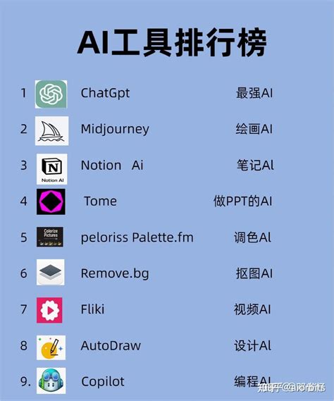 Aigc生产力工具组合 不断更新 Aigc工具导航