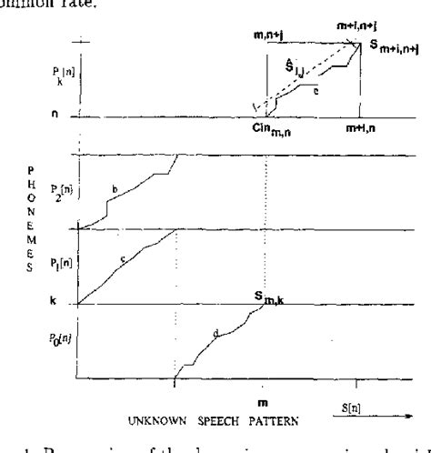 Figure 1 From Simultaneous Speech Segmentation And Phoneme Recognition
