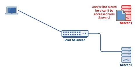 Scheduling Automated File Synchronization Between Two Servers