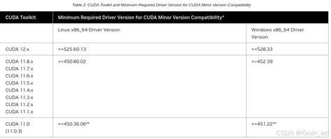 语义分割快速入门教程（mmsegmentation平台）mmsegmentation教程 Csdn博客