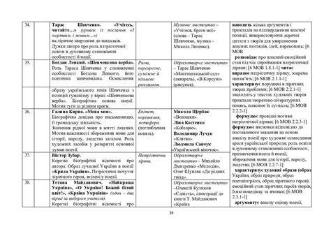 Навчальна програма для 5 класу НУШ із української літератури за модельною Т Яценко Робоча