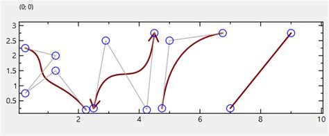 Jkqtplotter Example Jkqtplotter Plotting Bezier Curves