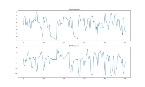 `pliancekaldimfcc` Seems To Produce Strange Energy Values · Issue 2665