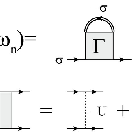 A Self Energy Correction Σ σ P Iω N In The Extended T Matrix