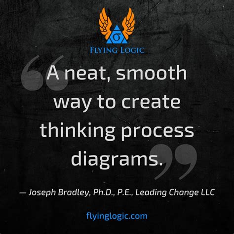 flying logic on linkedin toolsforthought flyinglogic testimonial