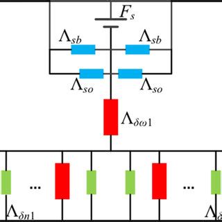 Simplified Geometry Of Interturn Short Circuit Fault Download Scientific Diagram