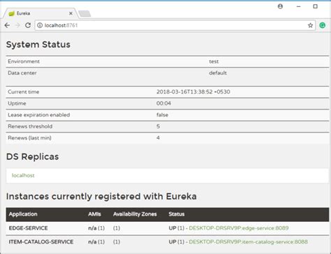 Spring Boot Microservices Spring Boot Application Tutorial Edureka