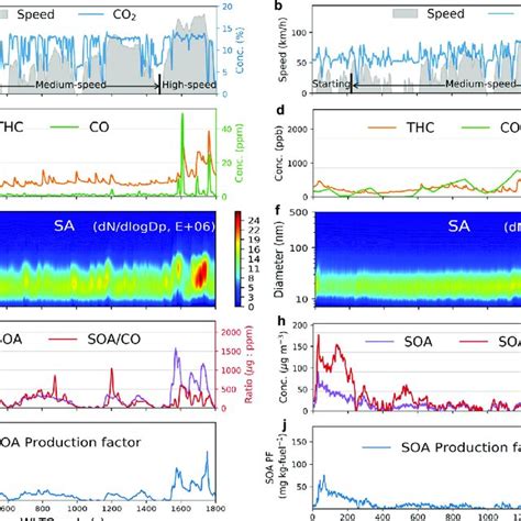 Time Series Of Detection Before And After Ofr During Typical Wltc
