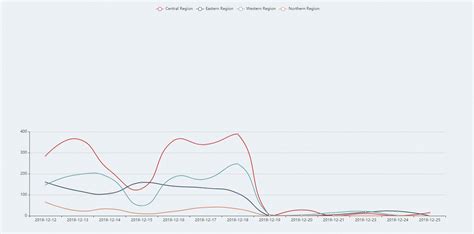 Javascript Echarts Pie Chart Cannot Render On Laravel Blade Stack
