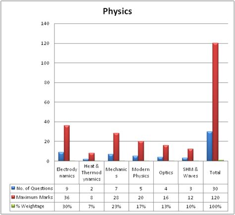 JEE Main Paper Analysis AskIITians
