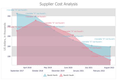 Tdxchartcustomlabelstextformat Property Vcl Devexpress Documentation