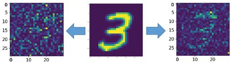 Dynamic Image Representation In A Spiking Neural Network Supplied By Astrocytes
