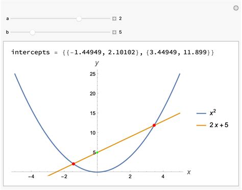 Plotting Lines Of Intersections In A Parabola Mathematica Stack
