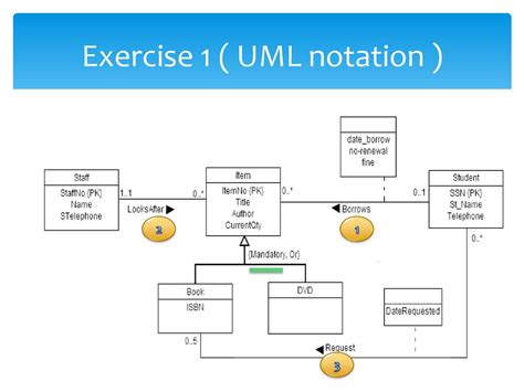 Constraints And Examples Ppt Download