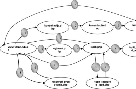 The Complete Path For IP Address 147 91 173 31 Download Scientific Diagram