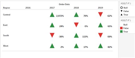 Numerical Kpis With Shapes In Tableau