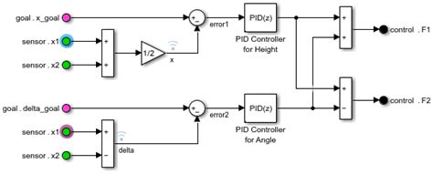In Bus Element Select Input From External Port Simulink Mathworks