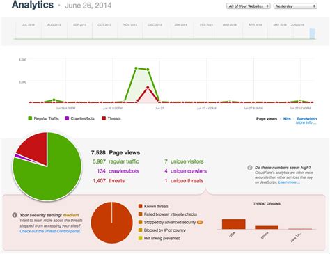 Cloudflare That Was Easy Lindsay Hill