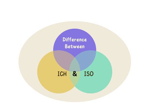 Difference Between ICH And ISO Guidelines