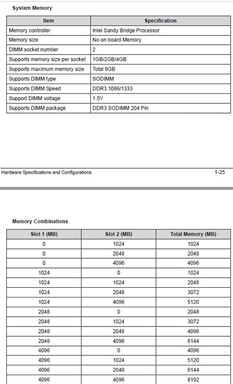 Aumentar La Ram De Mi Acer Aspire G Acer Community