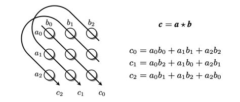 Compgcn Composition Based Multi Relational Graph Convolutional Networks Daning的博客
