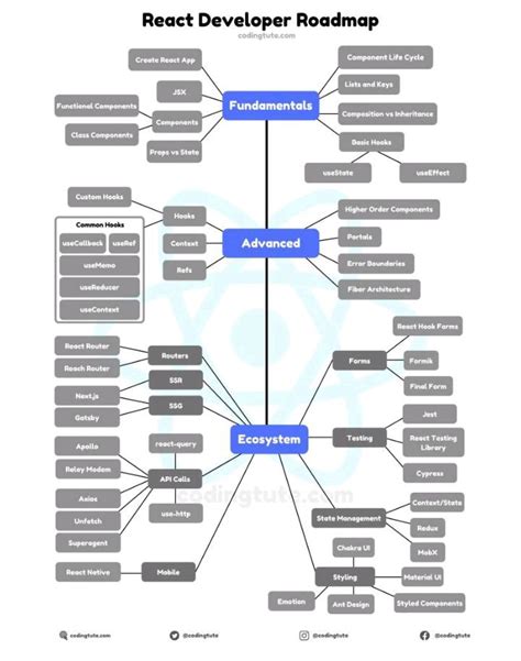 Kaleem Ullah On Linkedin React