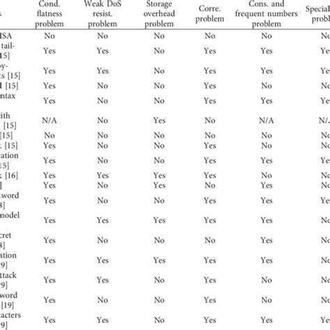 Example Of Path Relinking Applied To The Dsr Problem Download
