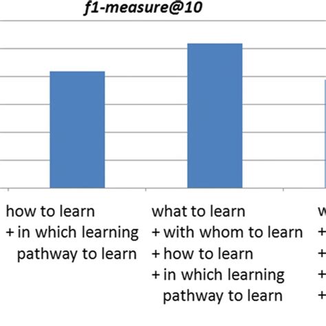 User Based Nearest Neighbor Recommendation Representation Download Scientific Diagram